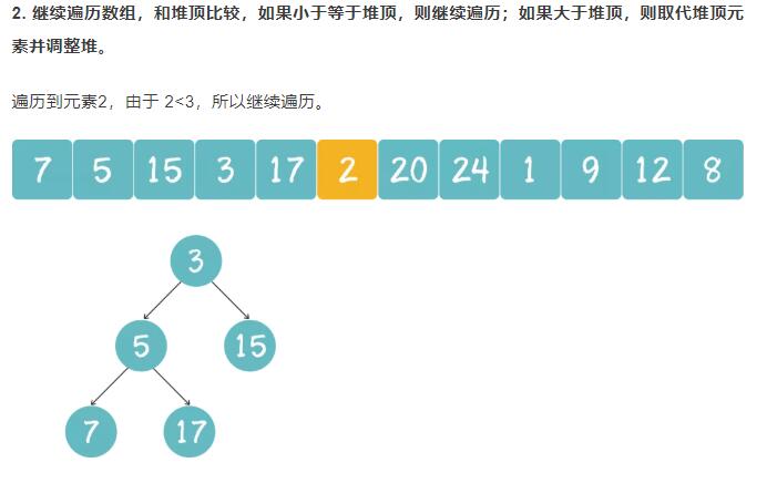 漫画 趣解面试高频算法难题（数组中的第k个最大元素） 博文视点